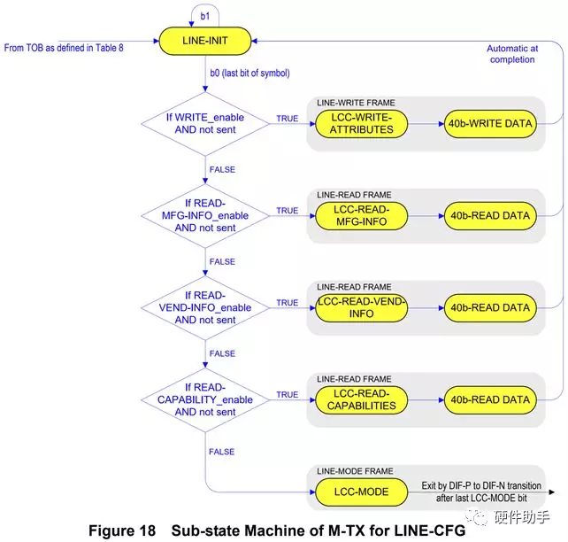 MIPI系列之“M-PHY”-CSDN博客