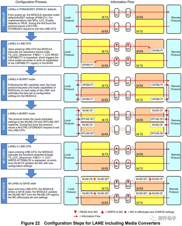 MIPI系列之“M-PHY”-CSDN博客