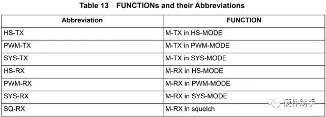 MIPI系列之“M-PHY”-CSDN博客