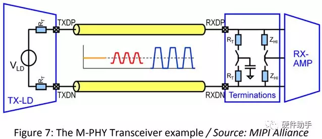 MIPI系列之“M-PHY”-CSDN博客
