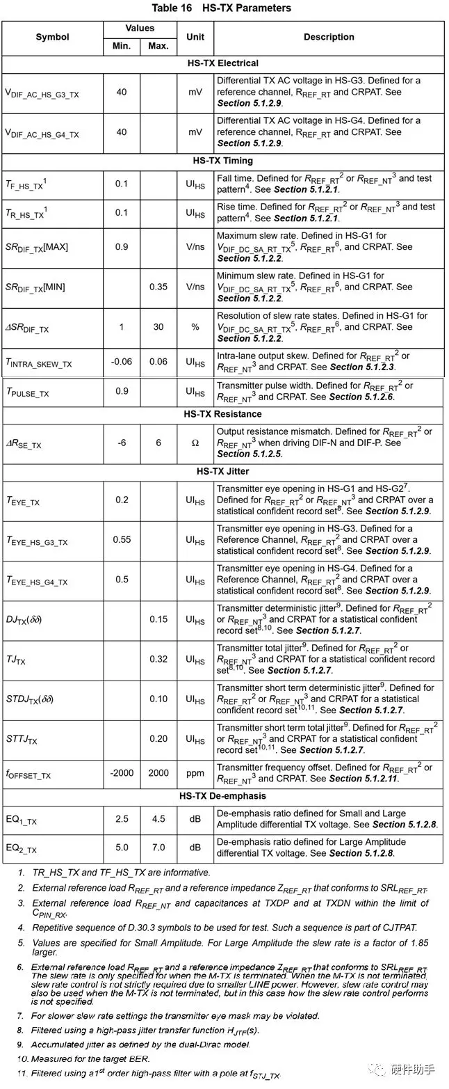 MIPI系列之“M-PHY”-CSDN博客