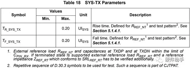 MIPI系列之“M-PHY”-CSDN博客