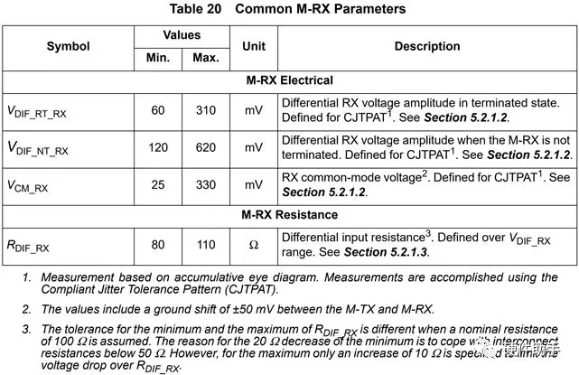 MIPI系列之“M-PHY”-CSDN博客