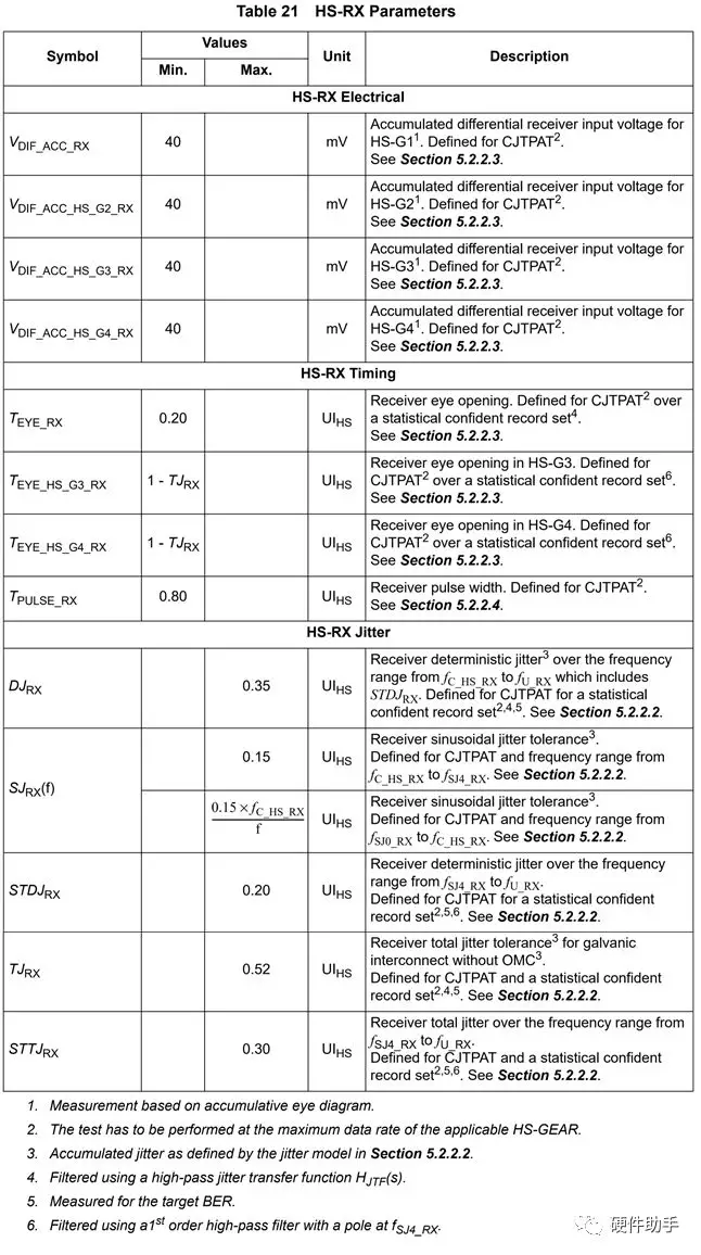 MIPI系列之“M-PHY”-CSDN博客