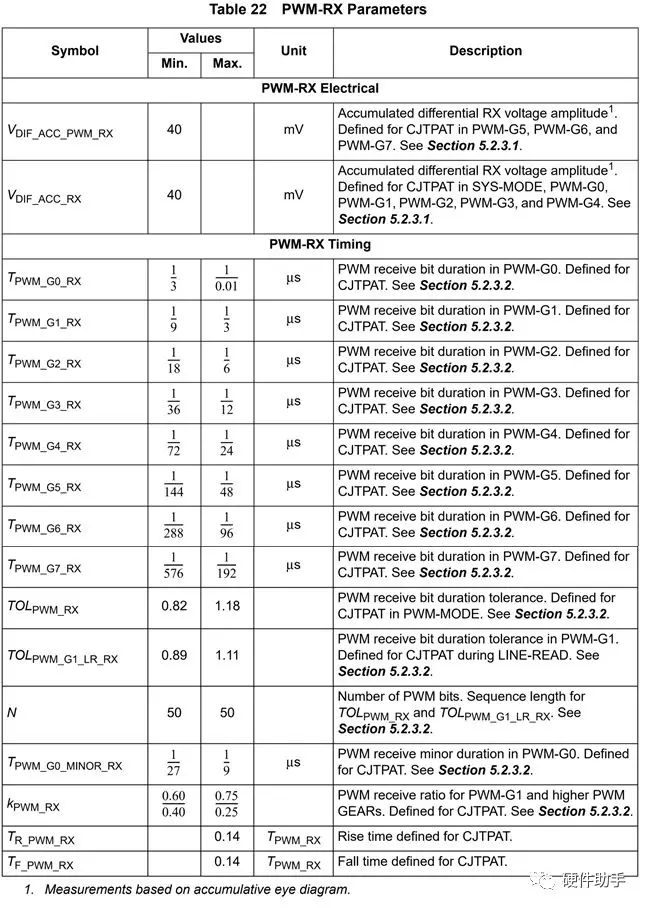 MIPI系列之“M-PHY”-CSDN博客