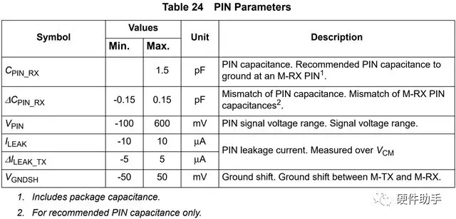 MIPI系列之“M-PHY”-CSDN博客