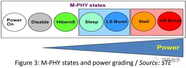MIPI系列之“M-PHY”-CSDN博客
