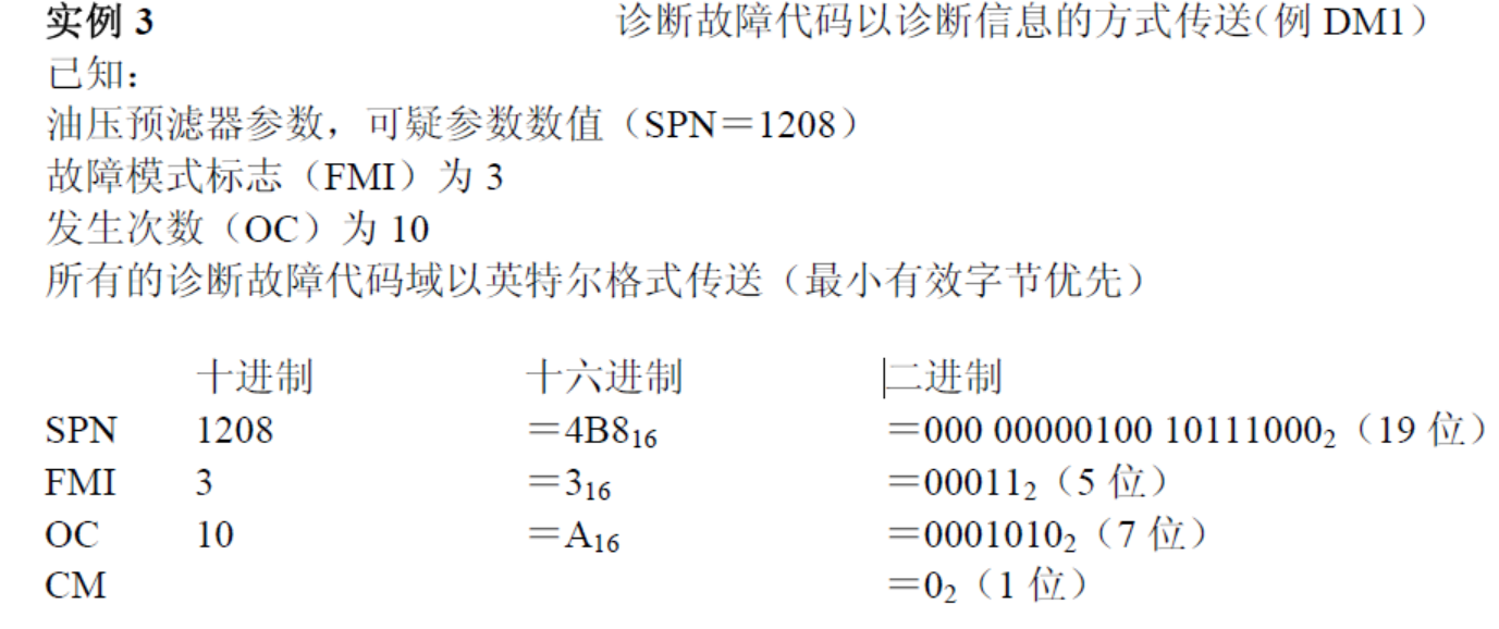 J1939协议中CAN ID 与PGN互换--遇到了广播报文_pgn和spn及fmi之间的关系-CSDN博客