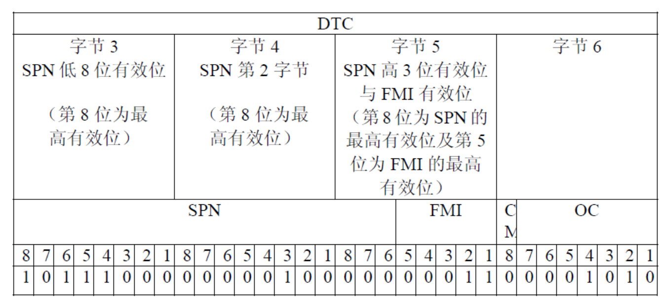J1939协议中CAN ID 与PGN互换--遇到了广播报文_saej1939协议dm1的pgn-CSDN博客