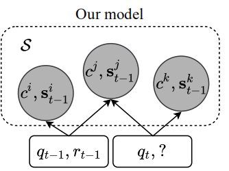 知识追踪-Dynamic Key-Value Memory Networks for Knowledge Tracing-CSDN博客