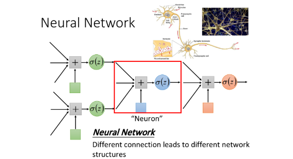 Fully Connect Feedforward Network_fully connected feedforward-CSDN博客