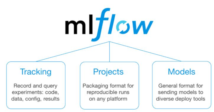 MLFlow︱机器学习工作流框架：介绍（一）-CSDN博客