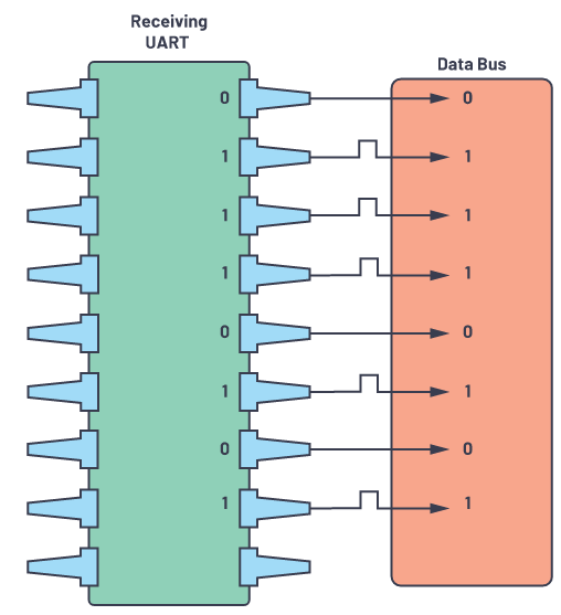 UART应用笔记_uart的应用_月绕紫藤的博客-CSDN博客