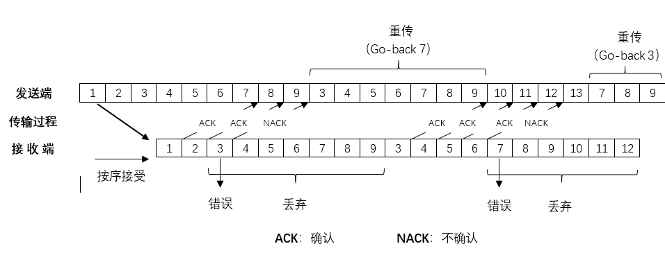 HARQ简介-CSDN博客