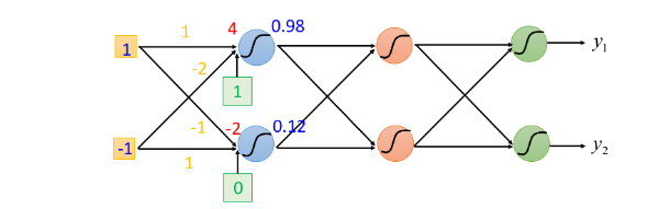 Fully Connect Feedforward Network_fully connected feedforward-CSDN博客