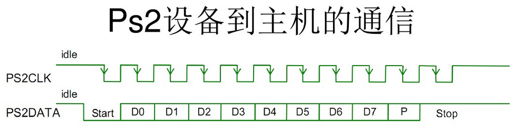 PS2接口-CSDN博客