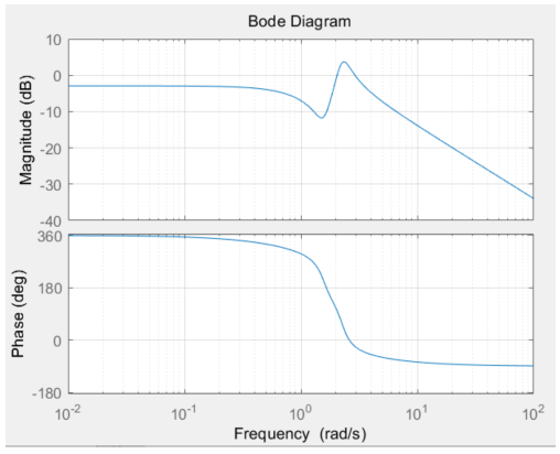 MATLAB-典型动态系统建模与仿真_基于matlab的cstr-CSDN博客