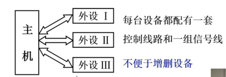 计算机组成原理——ioio指令是io命令吗 Csdn博客