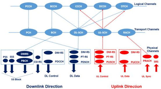 [4G&5G专题-43]：物理层-4G/5G参考信号大全（DM-RS, PT-RS, CSI-RS, SRS）_5g探测参考信号的功率资源rsrp-CSDN博客