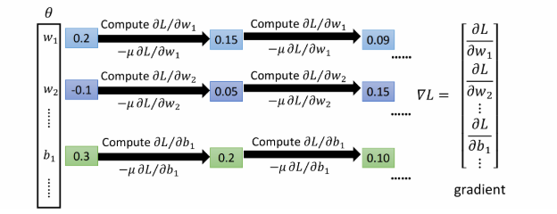 Fully Connect Feedforward Network_fully connected feedforward-CSDN博客