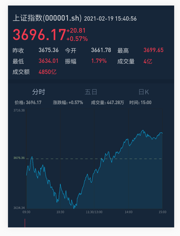 PythonStock（33）特别的巧，发现一个使用 vue 开发的股票系统应用，具备了一些基础的功能，可以拿过来直接跑起来。使用dockerfile进行构建，并跑起来_docker股票行情 ...