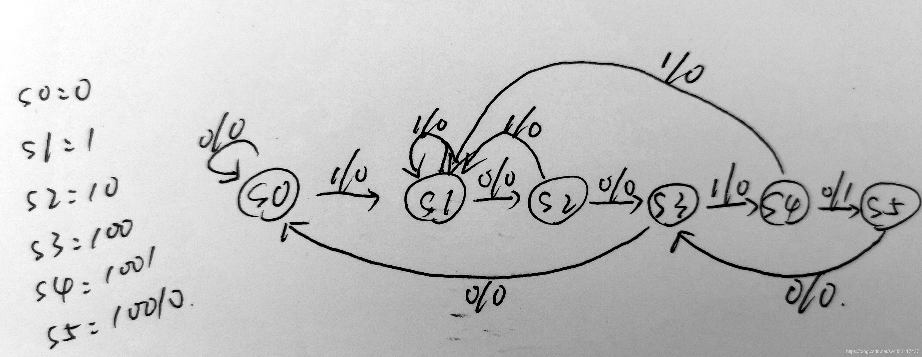 Verilog经典题(二)——串并转换、序列检测(10010)verilog序列检测并行语句串行语句 Csdn博客
