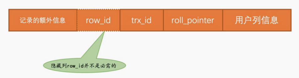 Mysql工作原理——增删改类型undo日志格式介绍_undo格式-CSDN博客