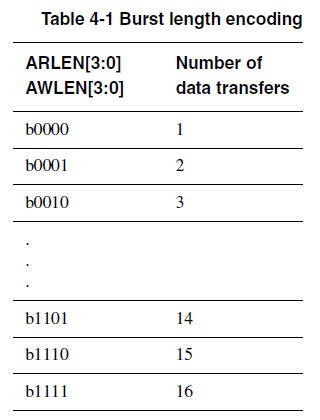 数字IC设计--------AMBA AXI协议（英文原版）_axi protocol specification-CSDN博客