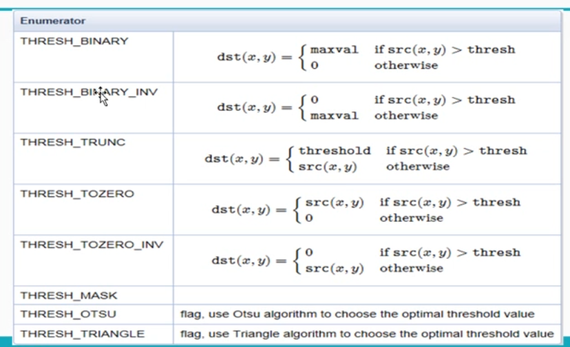 OpenCV-学习历程14- 基本阈值操作 （设置限制值，操作不同深度的像素）_阈值一般输入什么-CSDN博客