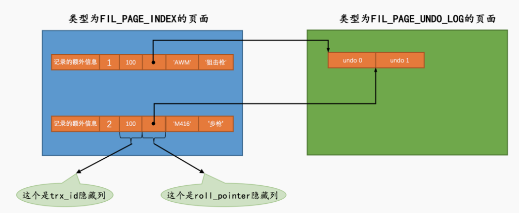 Mysql工作原理——增删改类型undo日志格式介绍_undo格式-CSDN博客
