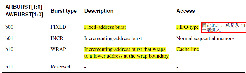 数字IC设计--------AMBA AXI协议（英文原版）_axi protocol specification-CSDN博客