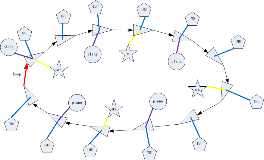 hdl-graph-slam思想解读（1）-整体框架_hdl slam-CSDN博客