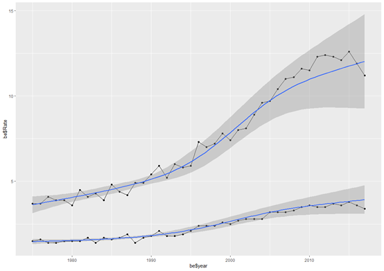 SEER数据库中肿瘤发病率计算并绘制发病率趋势图_seer数据库计算sir-CSDN博客