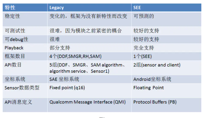 高通SDM855平台Sensor学习——1.框架_sensors execution environmen-CSDN博客