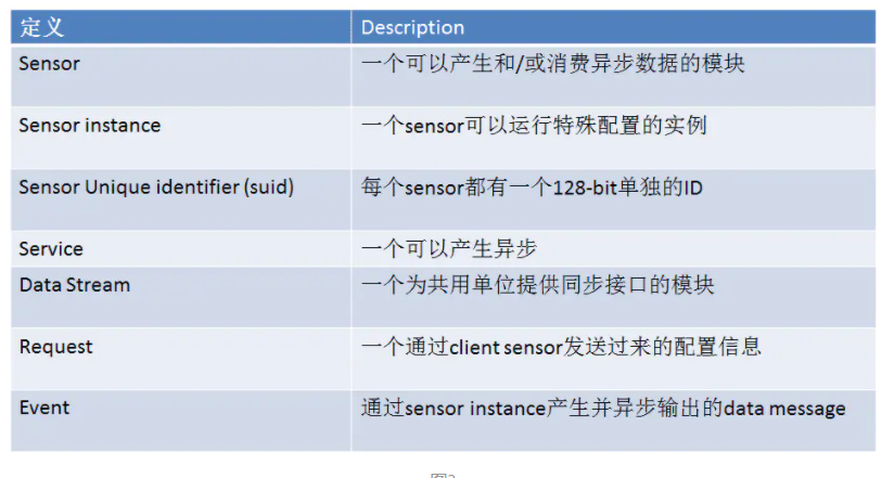 高通sdm855平台sensor学习——1框架sensors Execution Environmen Csdn博客 