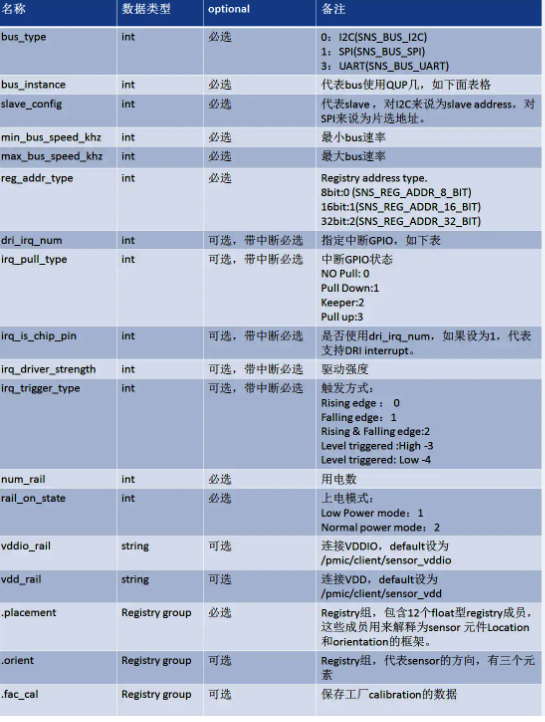高通SDM845平台Sensor学习——3.SLPI（Physical Sensor）-CSDN博客