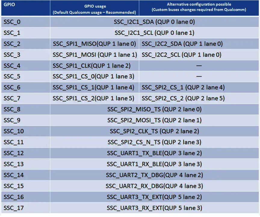 高通SDM845平台Sensor学习——3.SLPI（Physical Sensor）-CSDN博客