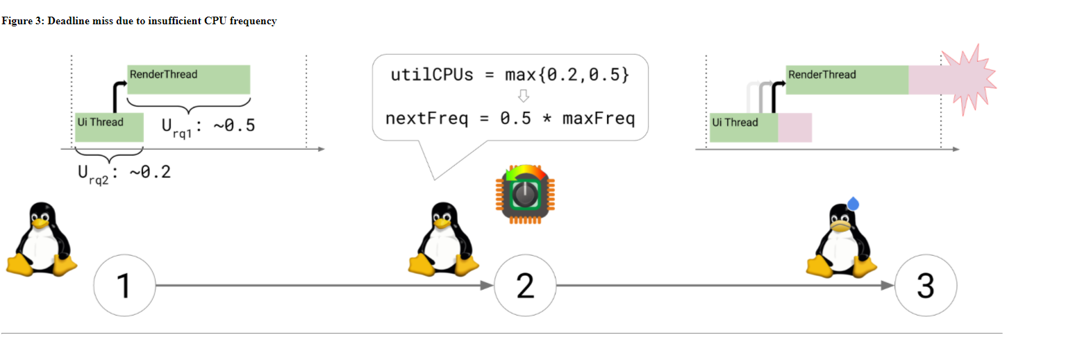 display: Scheduling for the Android display pipeline-2020-CSDN博客