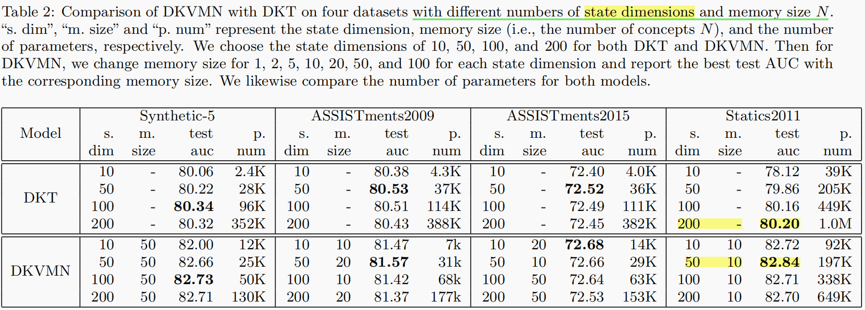 知识追踪-Dynamic Key-Value Memory Networks for Knowledge Tracing-CSDN博客