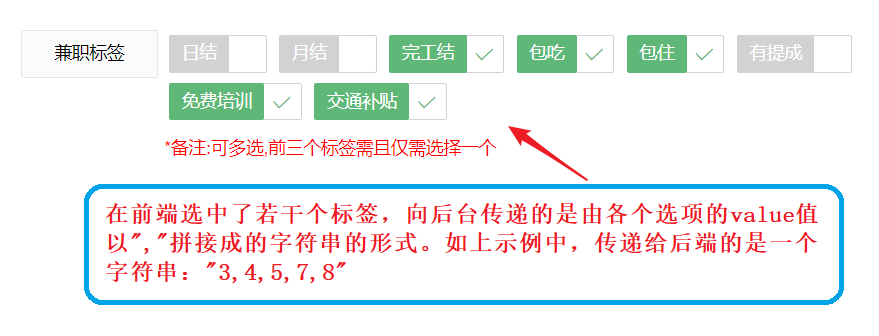 layui动态生成复选框及向后端传递选中复选框的值_layui动态生成checkbox-CSDN博客