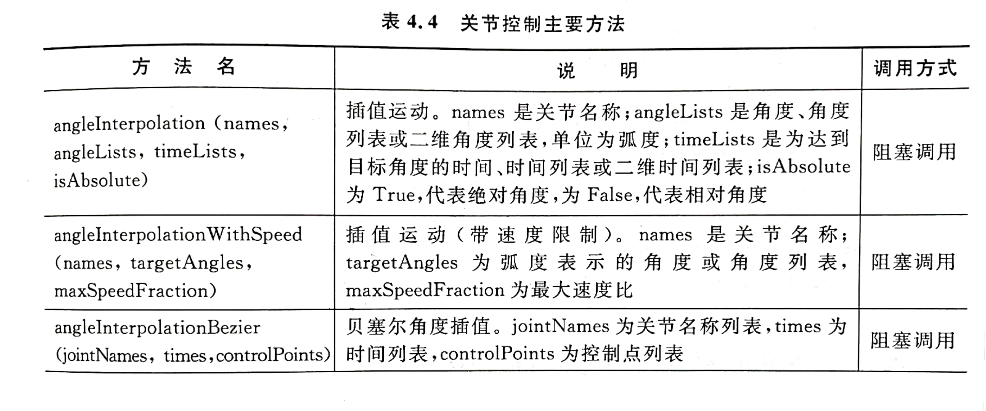 《NAO机器人程序设计》---第四章 运动控制_nao机器人简单动作设计-CSDN博客
