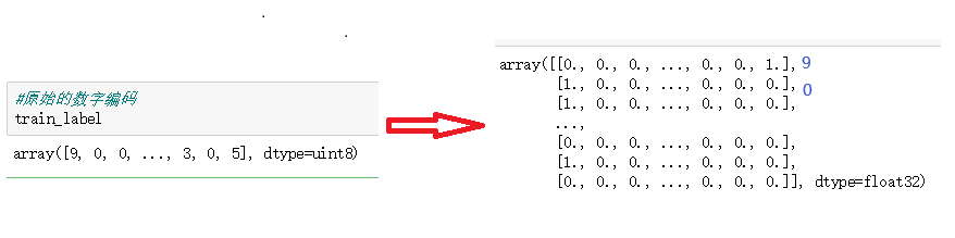 tensorflow2.0 入门学习——tf.keras实现softmax多分类与独热编码处理_keras softmax-CSDN博客