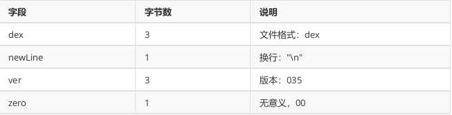 Dex格式解析与增量更新_dxdiff文件-CSDN博客