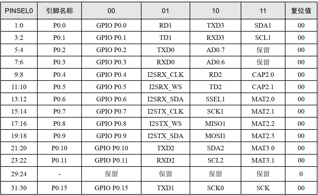 nxp系列单片机_nxp单片机-CSDN博客