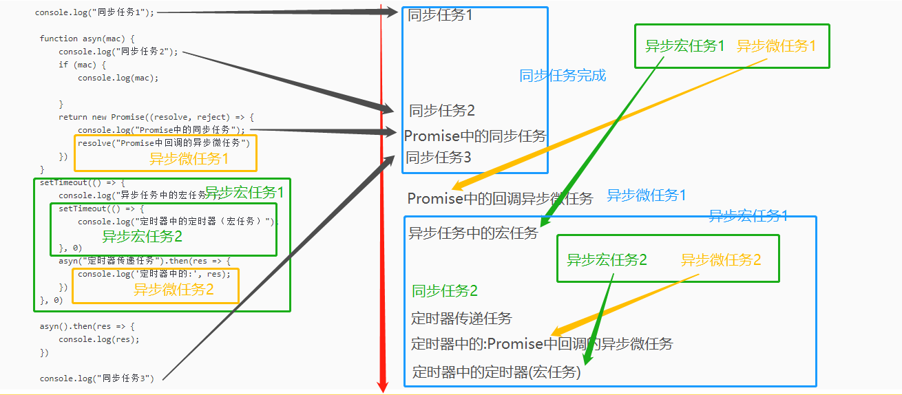 浏览器的进程，线程，事件轮询机制浏览器 线程机制 Csdn博客 2719