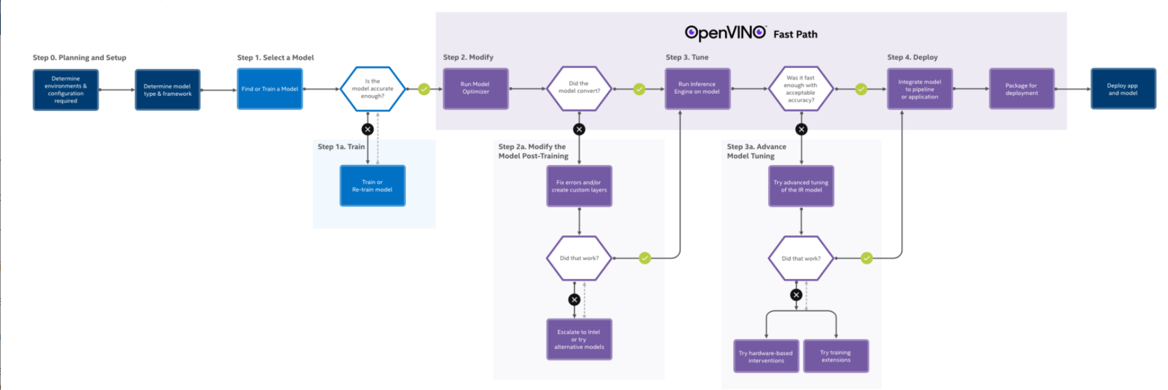 OpenVINO系列01_初识OpenVINO_openvino是什么-CSDN博客