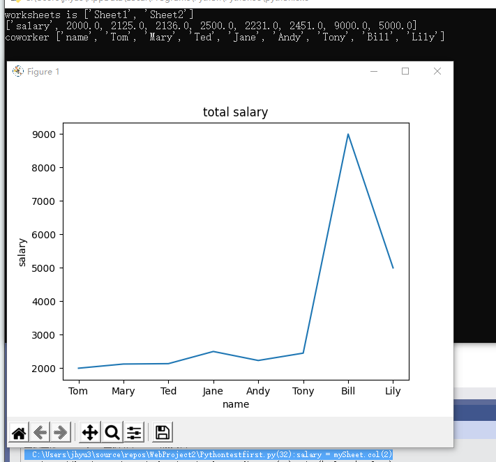 Python进行Excel的处理_sheet.ncols-CSDN博客