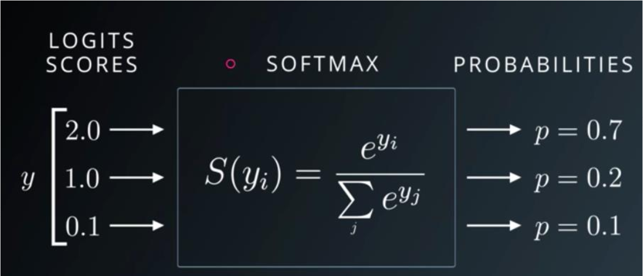 Pytorch Tutorial (Nine): Loss Function and Loss Gradient - Programmer ...