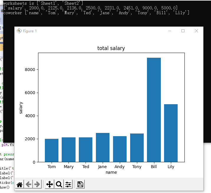 Python进行Excel的处理_sheet.ncols-CSDN博客