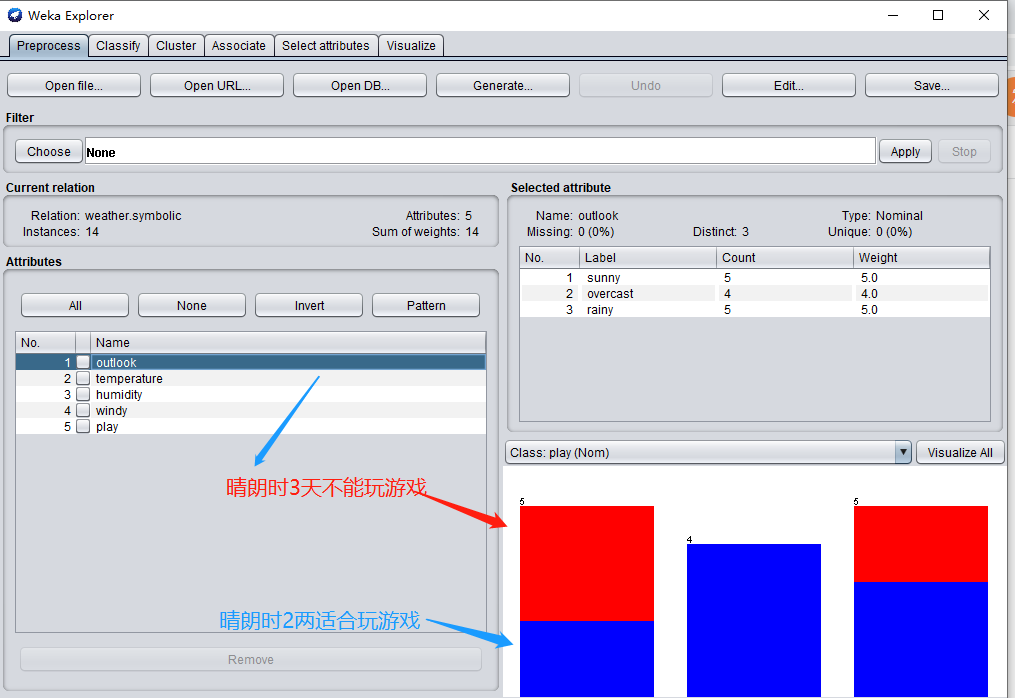 weka数据集举例之天气数据集weather.nominal.arff_weather数据集-CSDN博客